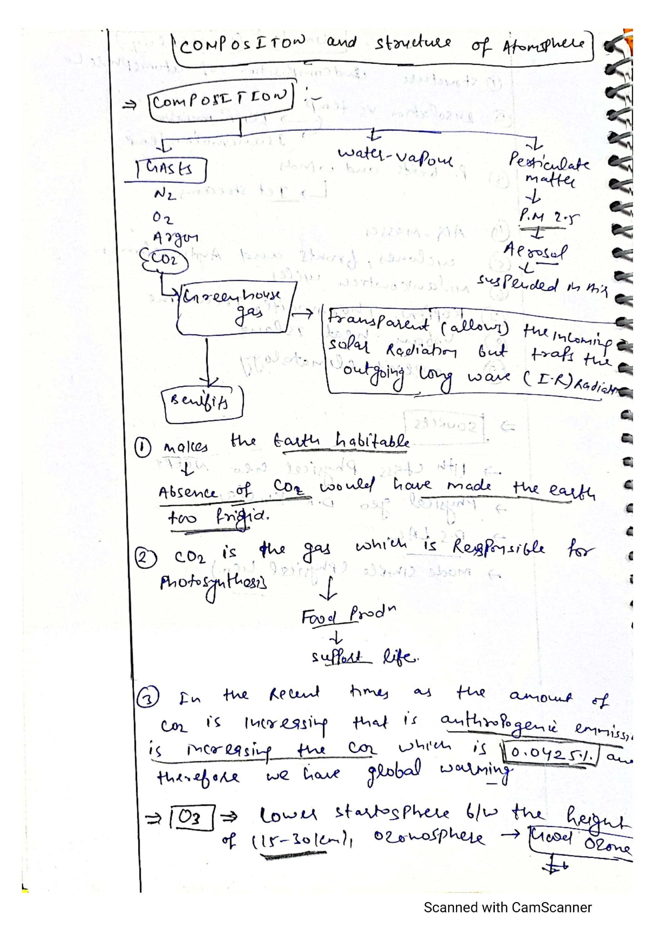 Rushikesh Dudhat Geography Optional (Class Notes)English Medium – Book ...