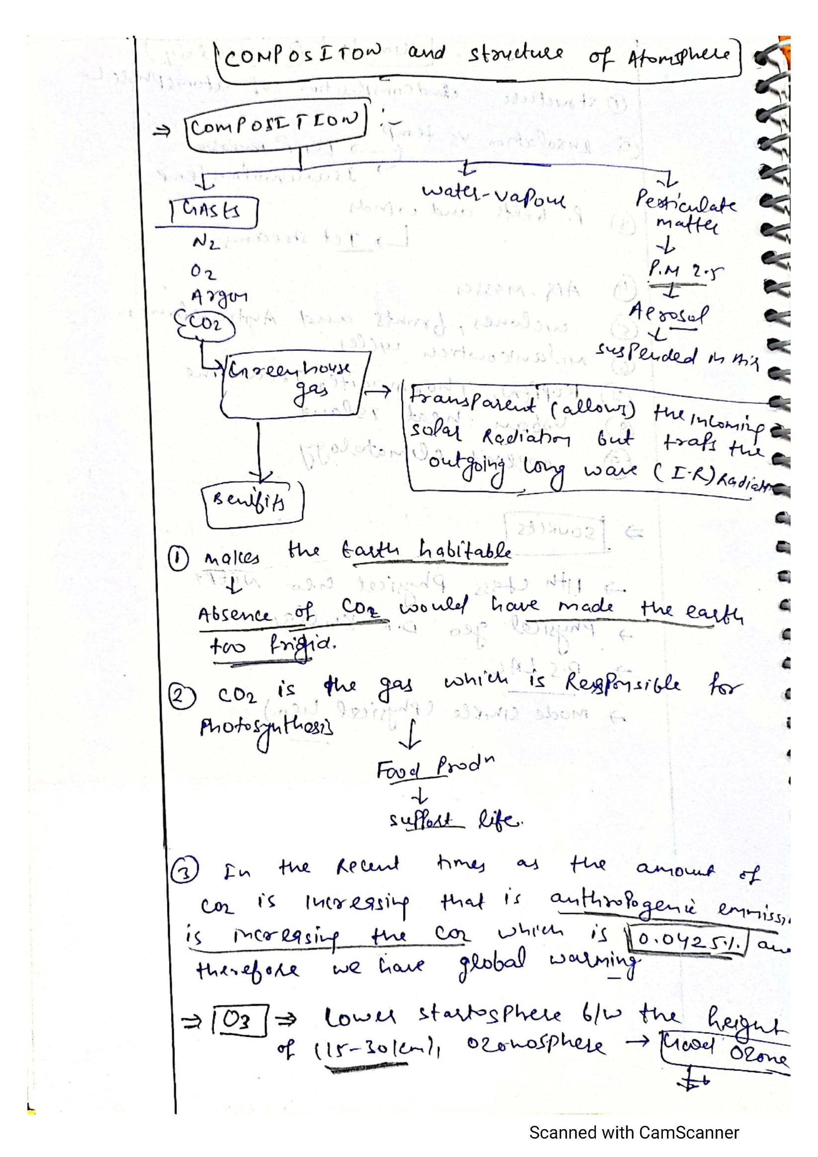 Rushikesh Dudhat Geography Optional (Class Notes)English Medium – Book ...