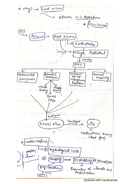 Rushikesh Dudhat Geography Optional (Class Notes)English Medium – Book ...